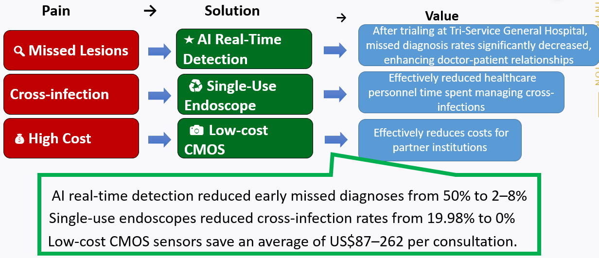 Product Introduction :: MDCT